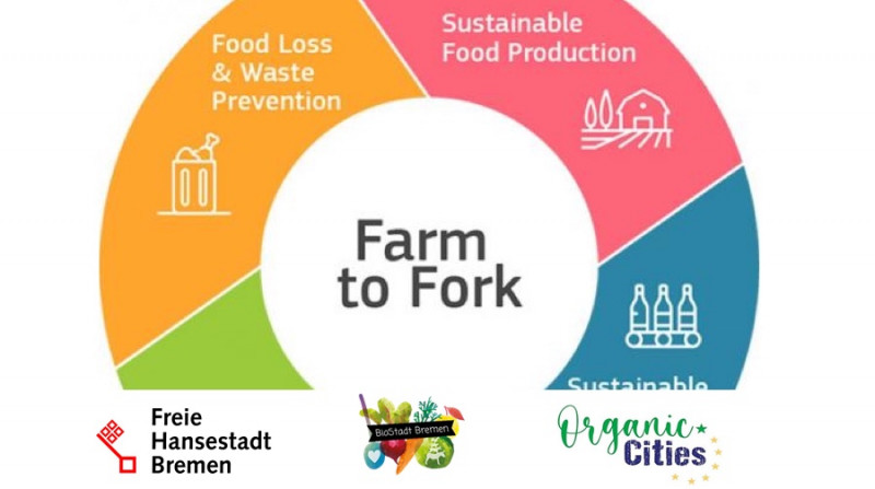 SAVE THE DATE: Role of cities and regions in Farm to Fork - Organic ...